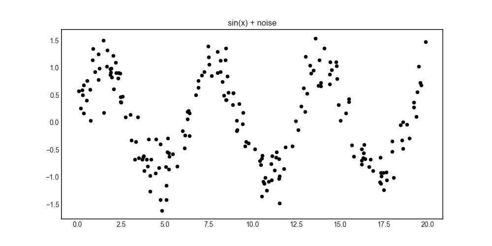 主动学习（Active Learning）-CSDN博客