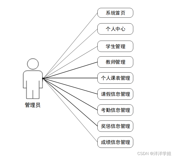计算机毕业设计springboot学生日常行为评分管理系统9zz489【附源码数据库部署lw】 Csdn博客 