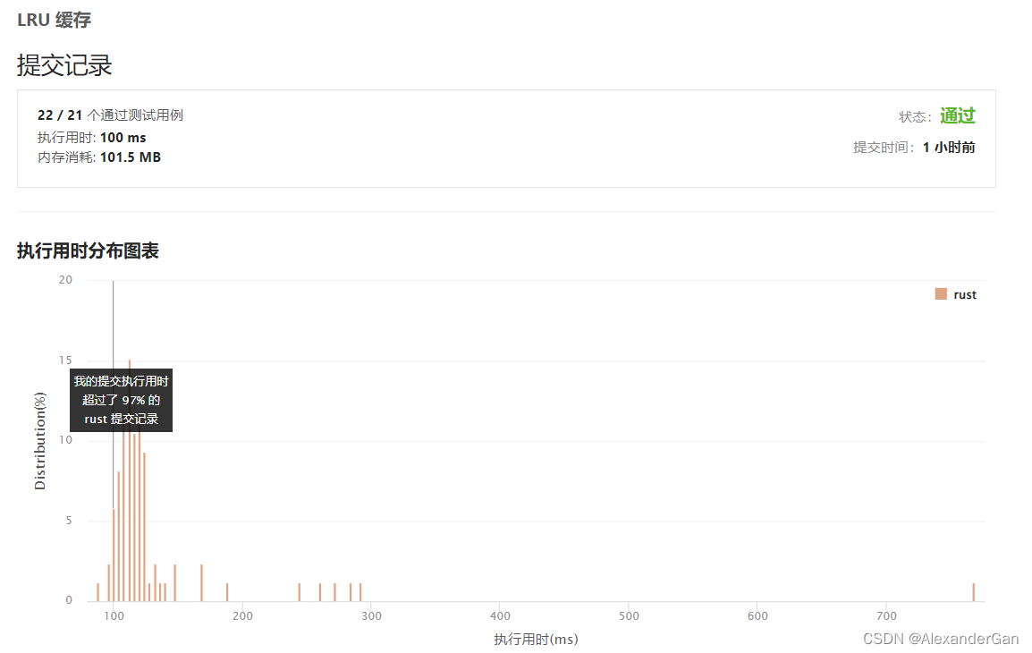 RUST__ The simple queue (listQueue) based on the two -way linked list ...