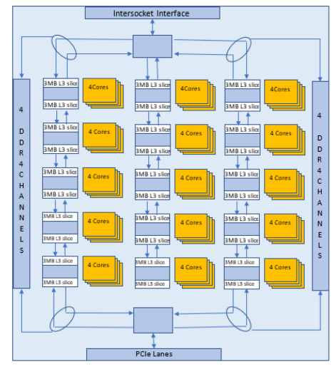 IEEE-Micro 2021-2010年间CPU Micro-architecture方向文章总结_ieee micro-CSDN博客
