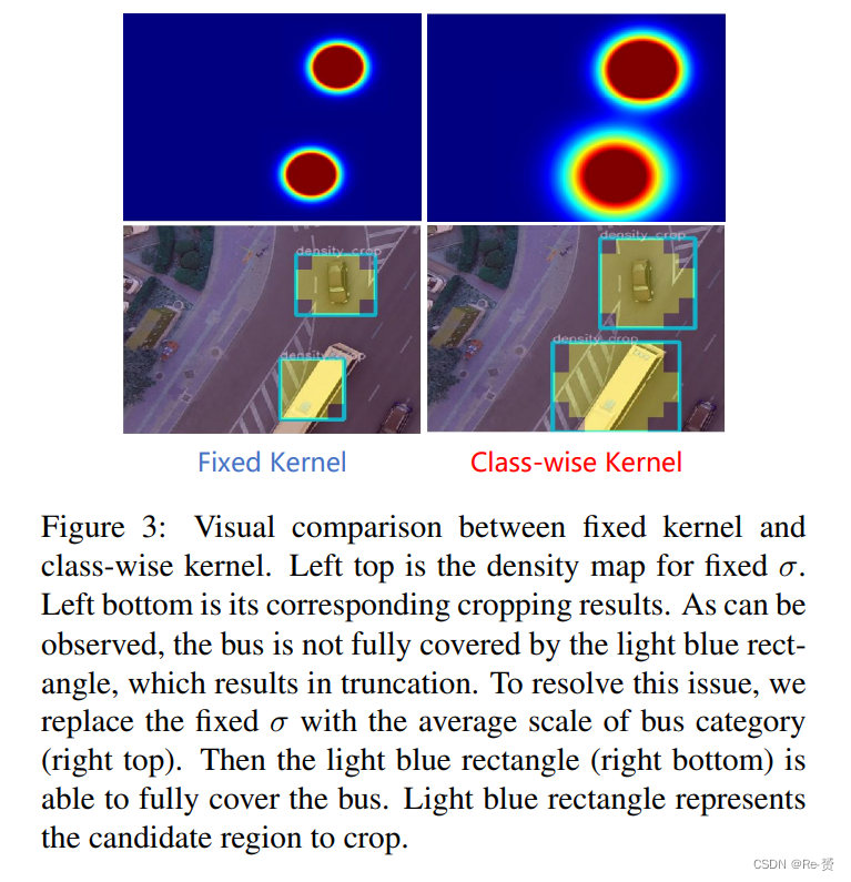 论文阅读 Density Map Guided Object Detection in Aerial Images_ground to ...