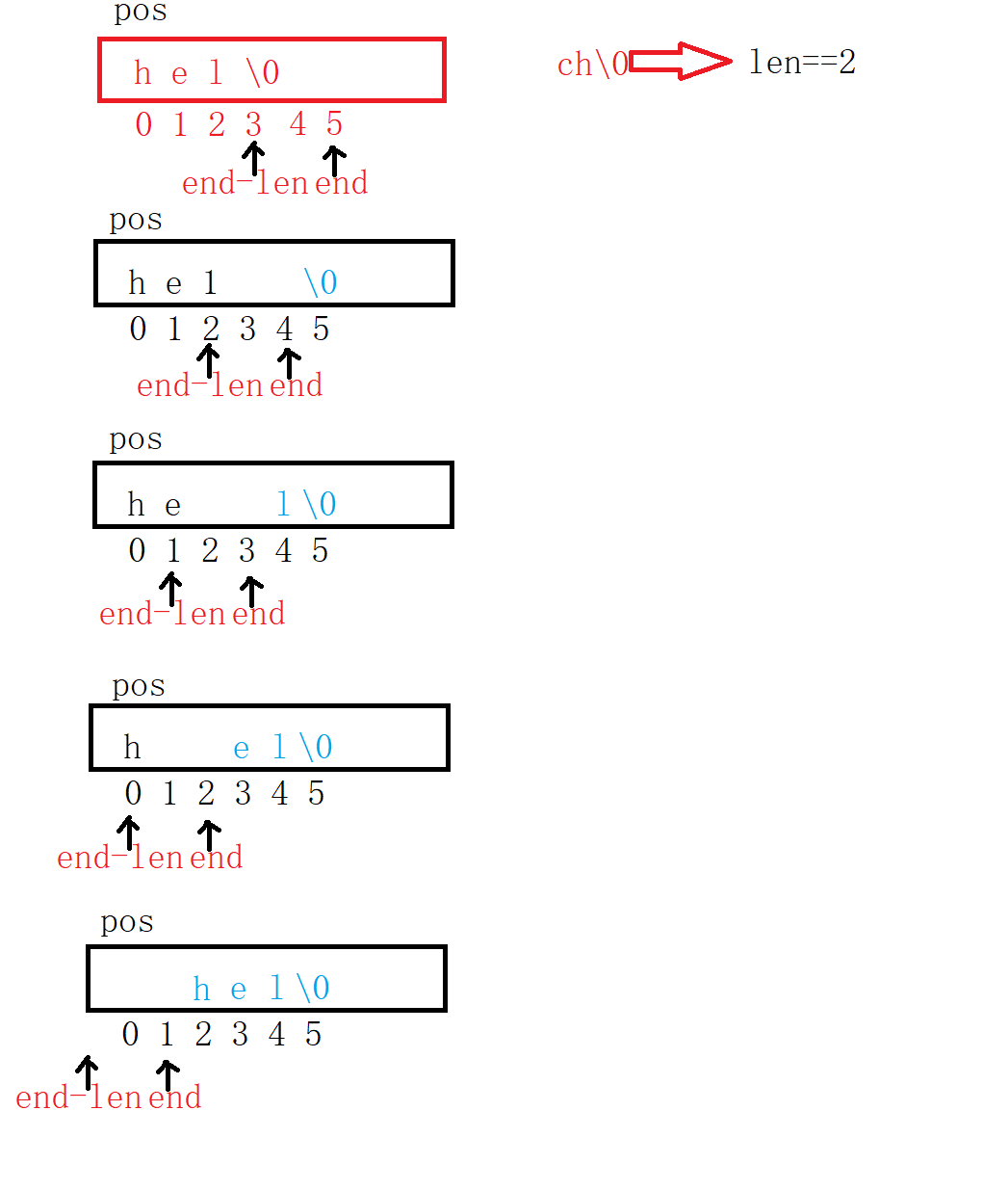 C++入门之String的模拟实现_自己实现string和std::string-CSDN博客