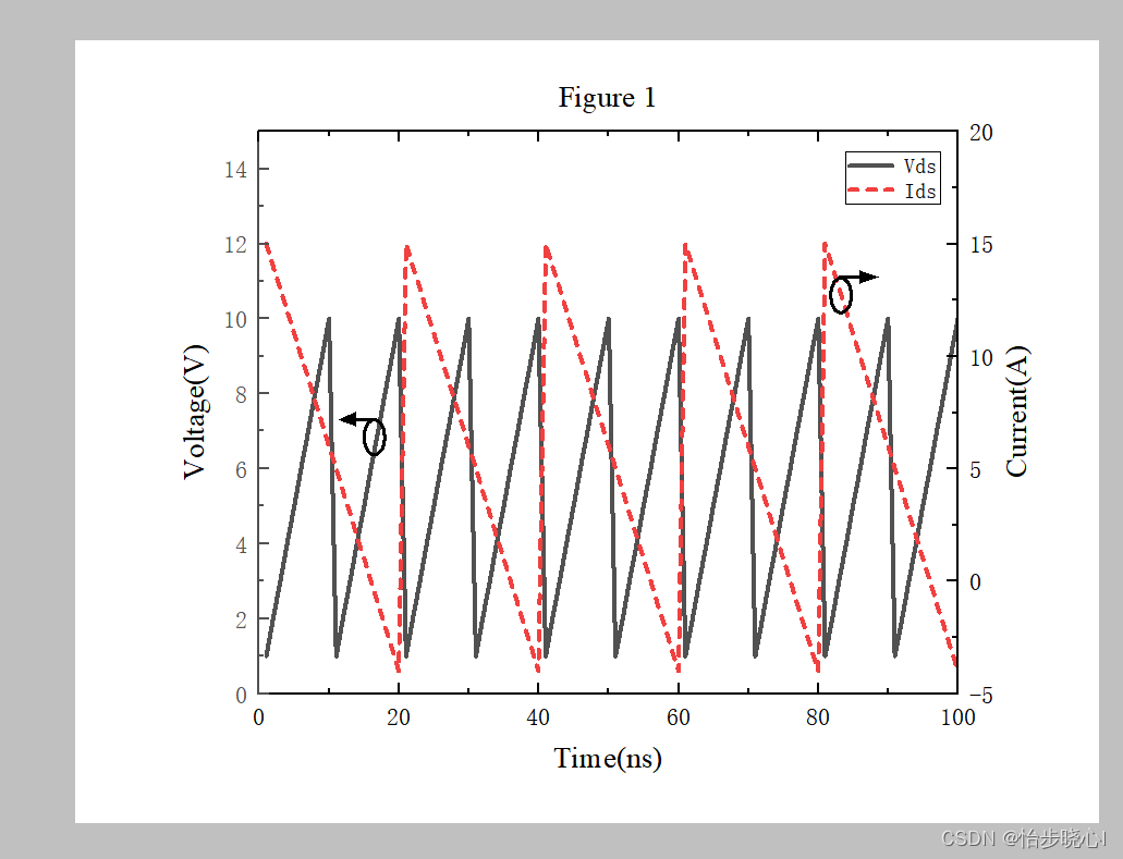 2、Origin绘制双Y轴图表_origin双y轴多组数据-CSDN博客