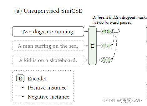 SimCSE 模型_sts数据集-CSDN博客