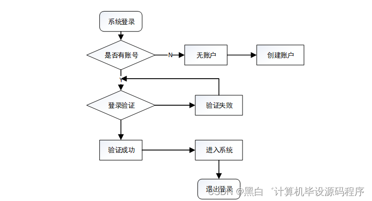 计算机毕业设计springboot健身房管理系统52v1f9【附源码】基于sptingboot健身房管理系统前台界面 Csdn博客