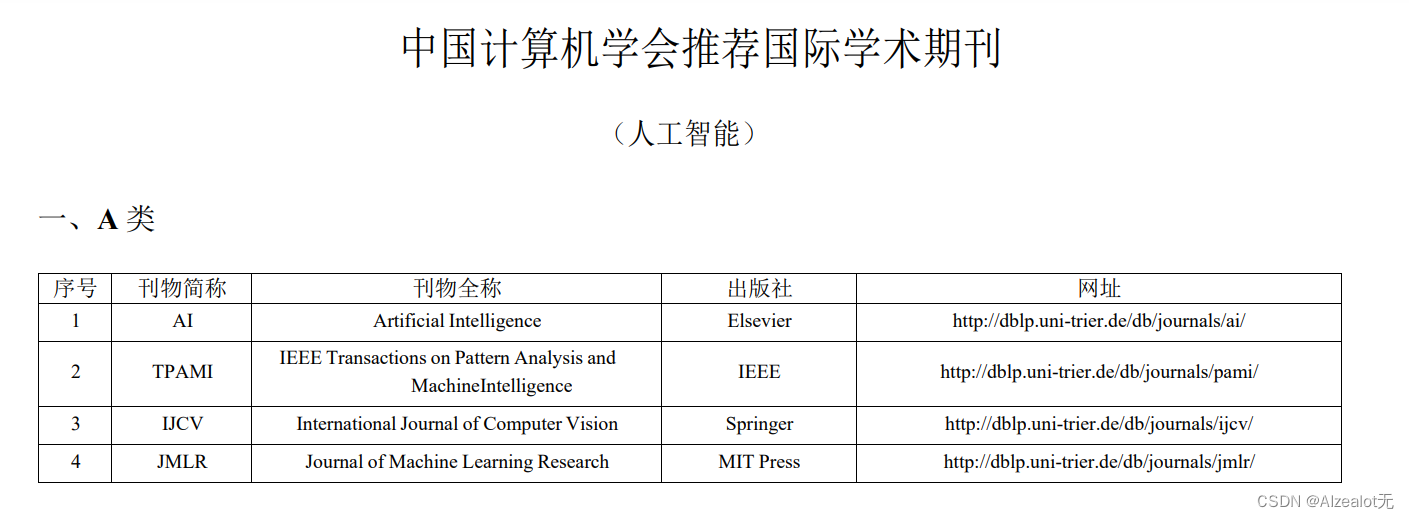 CCF 推荐国际期刊和会议分为 A B C类_csss属于ccfc推荐吗-CSDN博客