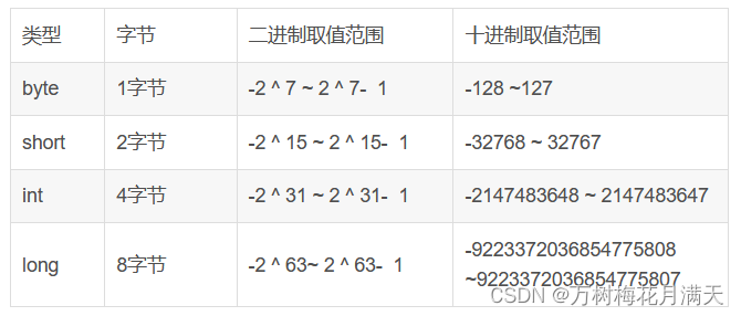 数据类型、常量、变量 Csdn博客 8094