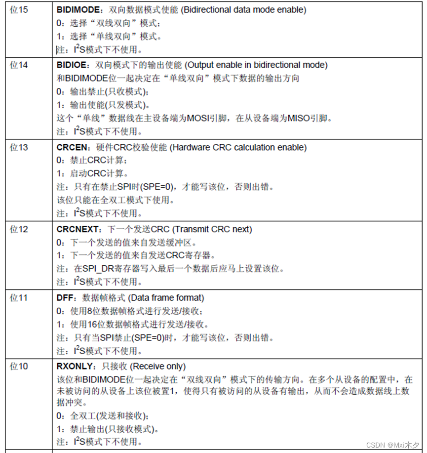 【stm32】3线spi的使用，基于hal库三线spi Csdn博客