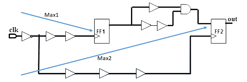 Signoff Criteria --- ocv/aocv/pocv之AOCV介绍_sta aocv-CSDN博客