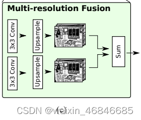 神经网络模型训练简记（三）_神经网络rcu-CSDN博客