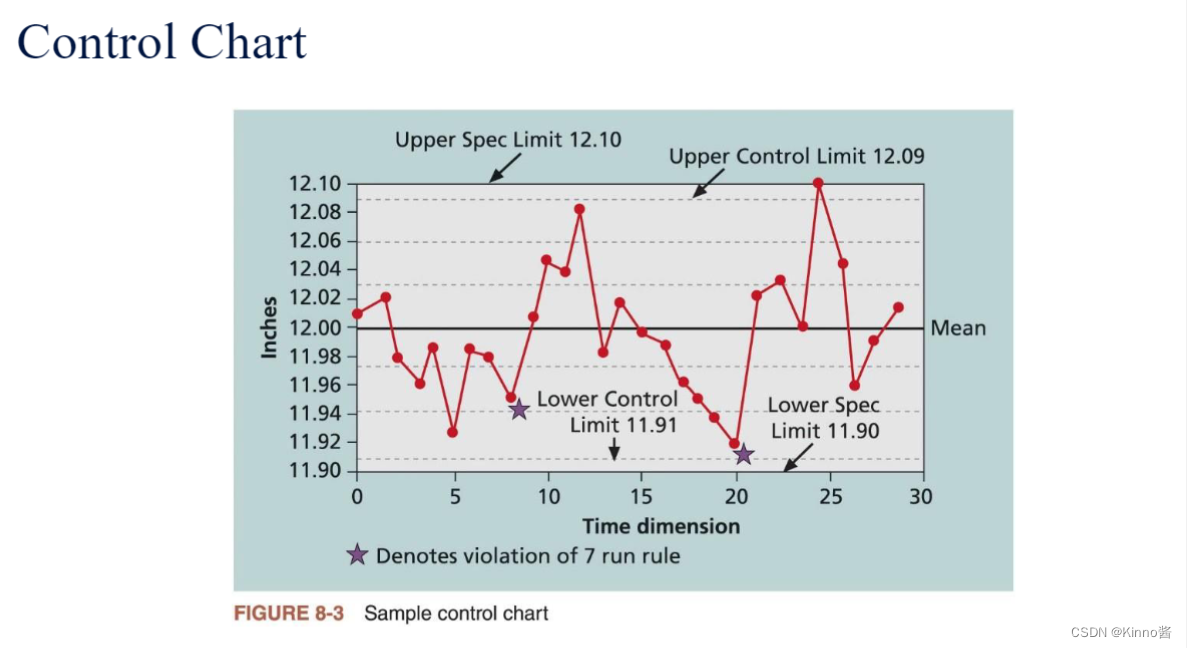 Lecture7:Project Quality Management_what is project quality management ...