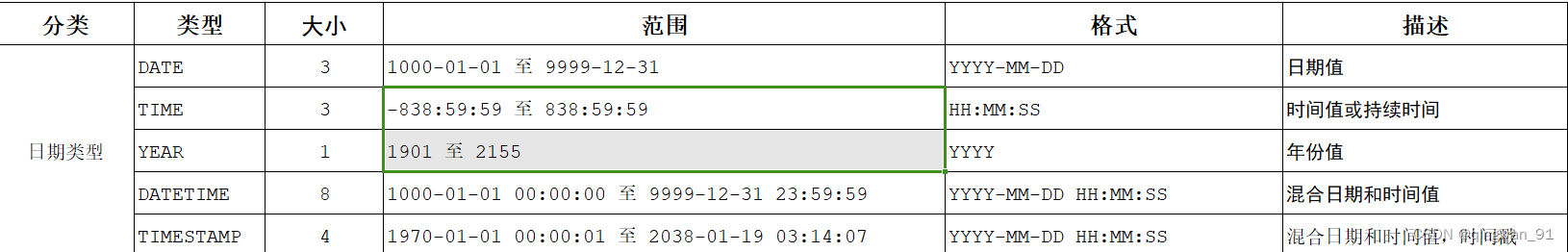 Mysql基础篇——sql通用语法、分类、ddl和数据类型 Csdn博客
