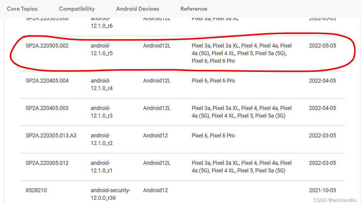 AOSP Android 12网盘下载（android-12.1.0_r5），78.3G_安卓12镜像下载iso-CSDN博客