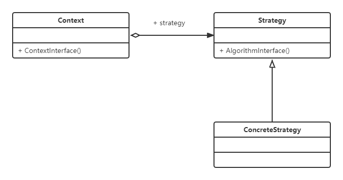 策略模式（Strategy Pattern）_策略模式csdn-CSDN博客
