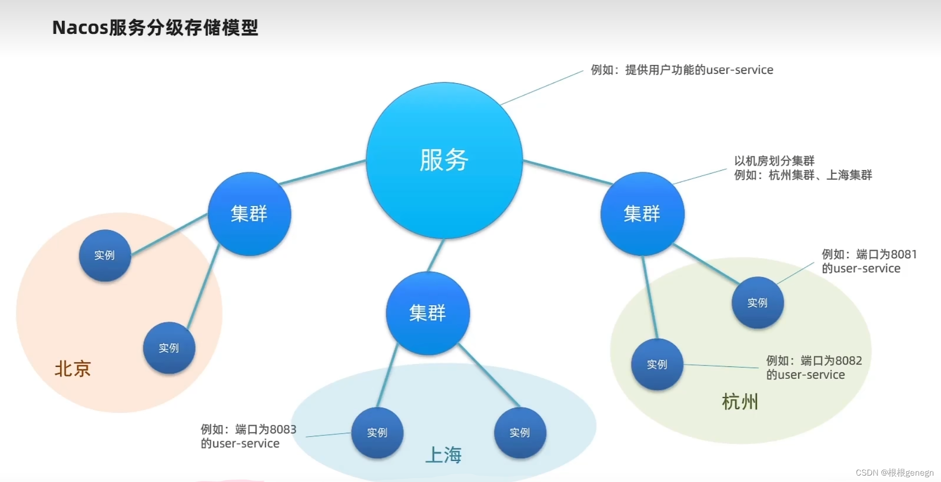 微服务技术栈springcloudrabbitmqdockerredis搜索分布式微服务架构技术栈 Csdn博客