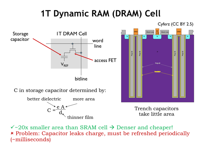 Mit6.004-14-The Memory Hierarchy_wordline和bitline-CSDN博客