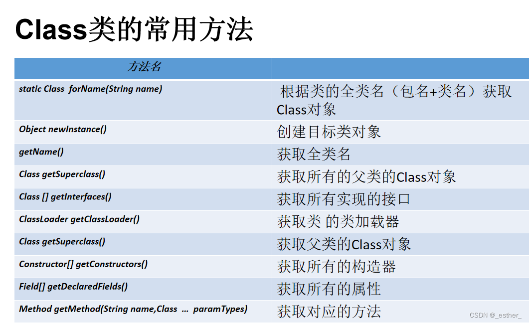 【java开发语言 13】第十三章 反射(reflection理解class类并实例化class类对象 通过反射调用类的完整结构,父类,接口