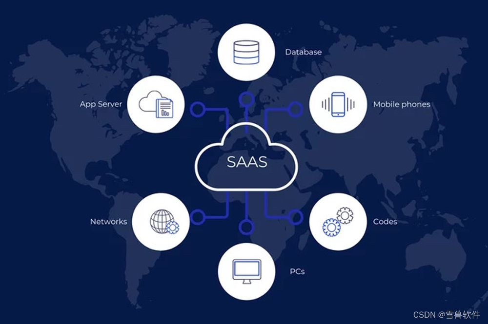 Saas系统原理及存在的问题_sass平台原理-CSDN博客