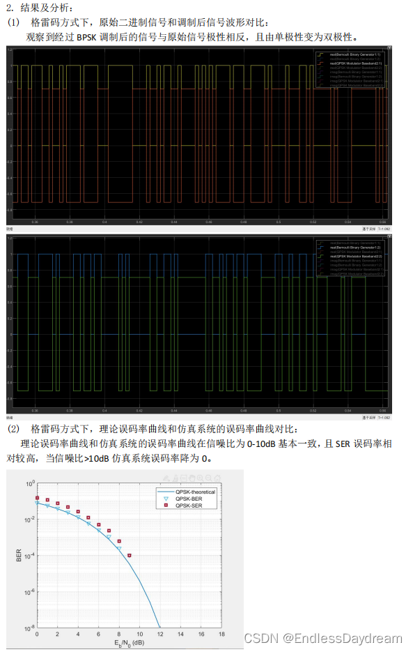 DSP实验报告三：AWGN 信道中 BPSK 及 QPSK 系统仿真_qpsk bpsk awgn性能-CSDN博客