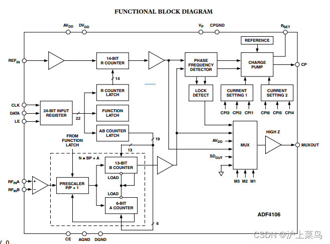 539_ADF4106/4111/4112/4113/4153/4360手册解读-CSDN博客