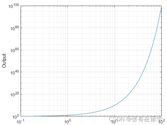 MATLAB 绘图合集： 双对数刻度图 loglog_matlab双对数坐标系画图-CSDN博客