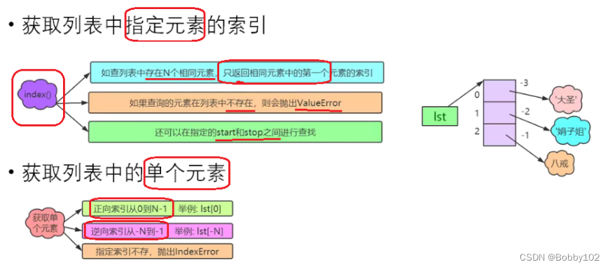 【马士兵】python基础 06(列表) 根据索引查询列表元素 查不到 会返回什么 Csdn博客