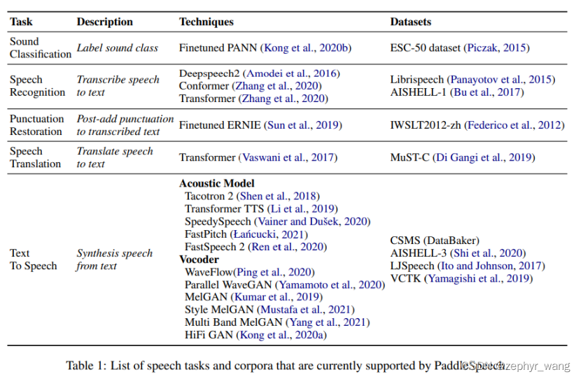 语音识别与语音合成--百度PaddleSpeech_paddlespeech 语音合成-CSDN博客