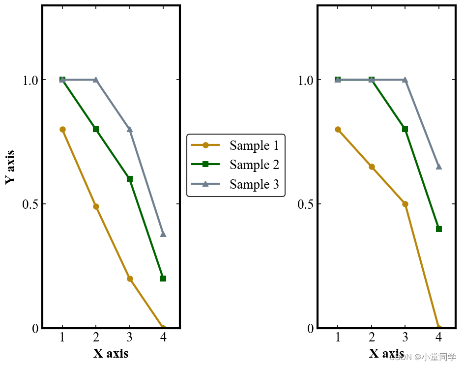 Python科研绘图——折线图_python折线图 论文-CSDN博客