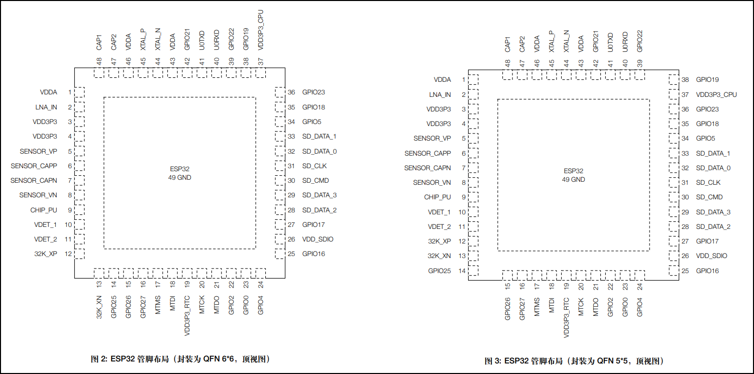 Esp32 搭建arduino Ide环境的粗略记录（1不建议这种开发环境，2找操作教程的直接跳转到文末参考链接） Esp32 Dowd Csdn博客