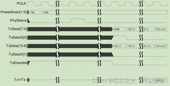 PIPE Interface解析之电源管理-CSDN博客
