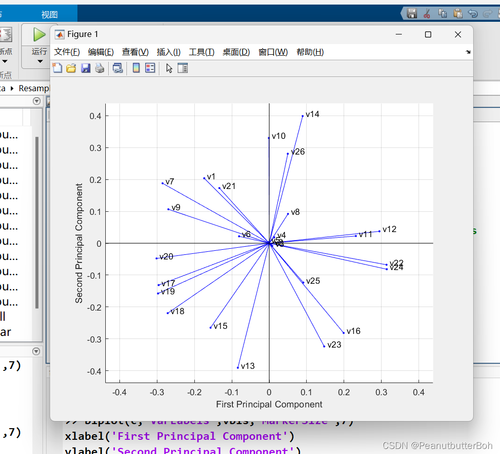 matlab / ENVI 主成分分析实现及结果分析_envi主成分分析结果怎么看-CSDN博客