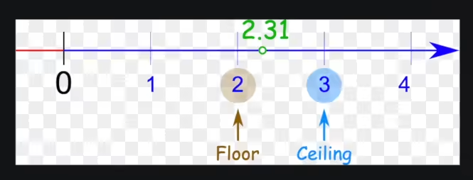 pytorch——MaxPool2d（最大池化）-CSDN博客