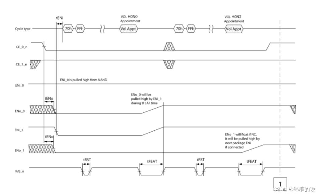 ONFI5.0解析 第3章_onfi plane数-CSDN博客
