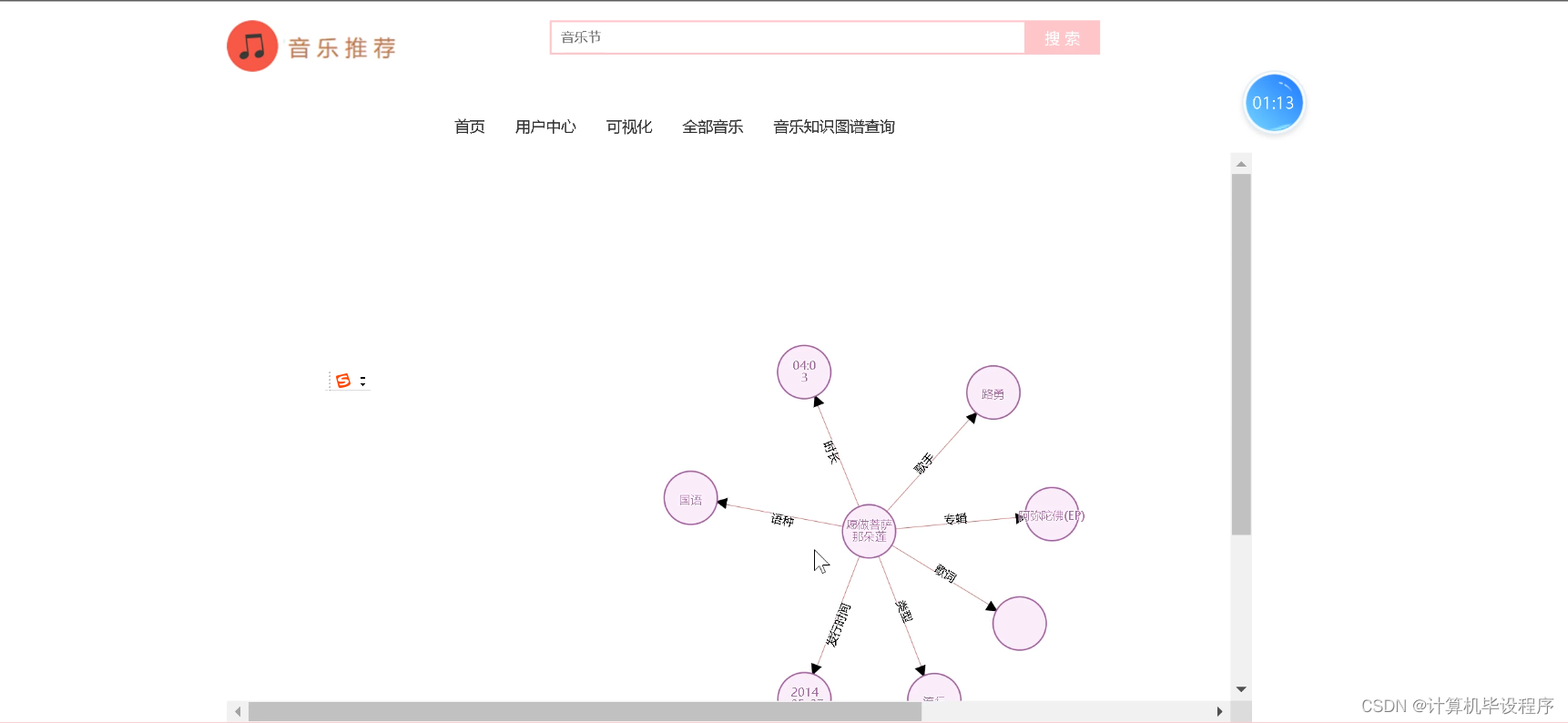 Django知识图谱音乐推荐pythondjango知识图谱 Csdn博客