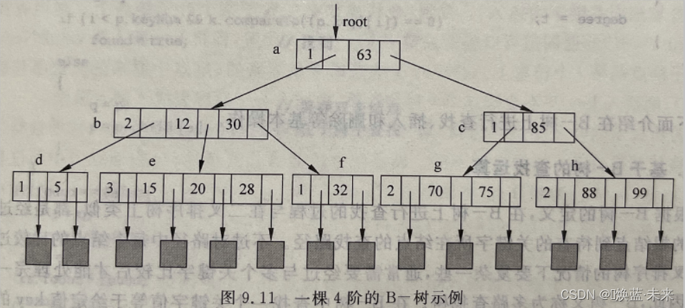数据结构与算法——查找篇详解数据结构与算法期末考试 查找知识点讲解 Csdn博客