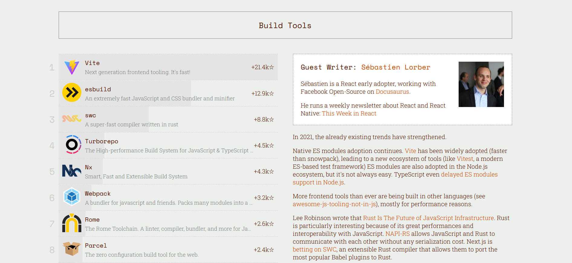 基于Vite快速建立react环境_vite创建react-CSDN博客