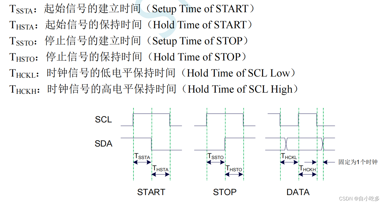 STC8H_硬件IIC_stc iic从机-CSDN博客