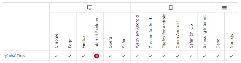 vite打包后报错globalThis is not defined_vite globalthis is not defined-CSDN博客