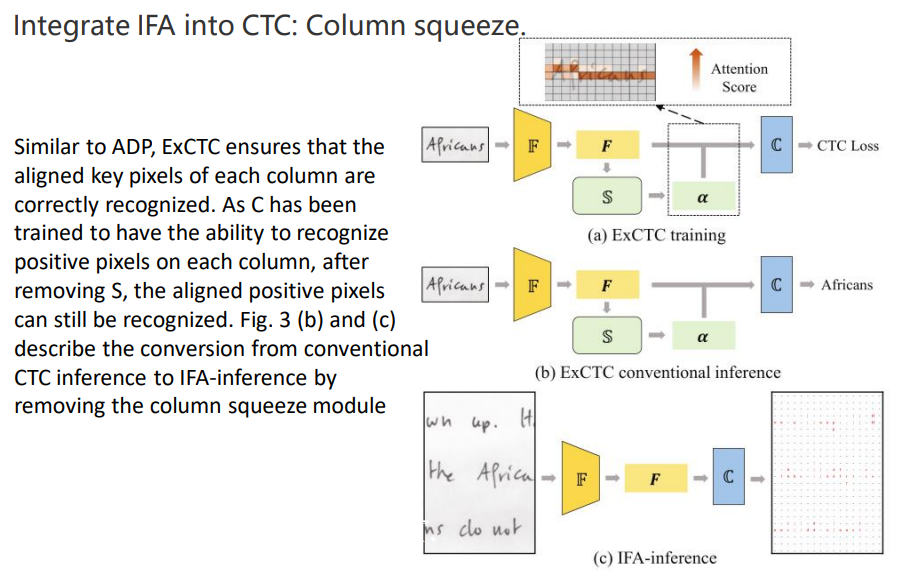 2021年CVPR OCR方向论文阅读笔记及PPT_cvpr ppt下载-CSDN博客