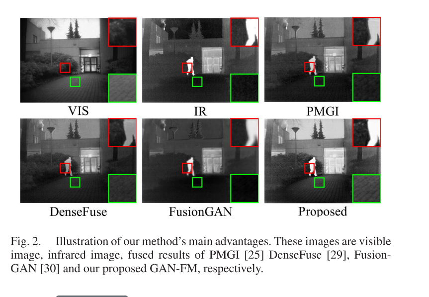 【Markovian:GAN:IVIF】_多层次马尔可夫-CSDN博客