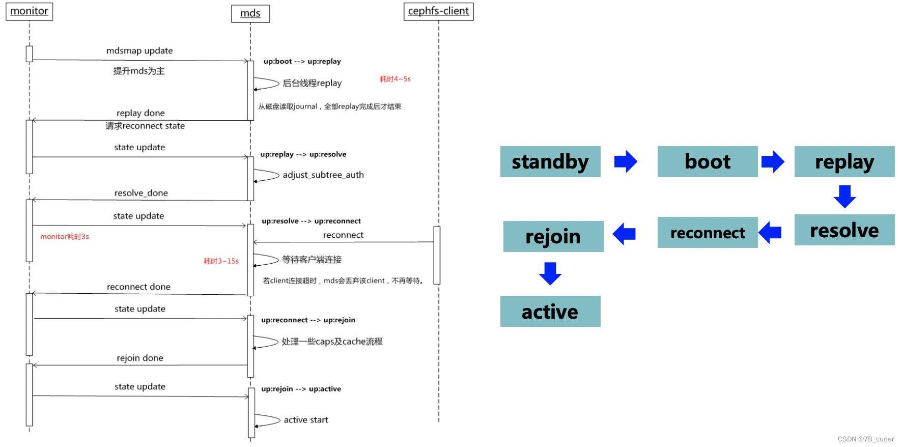 Ceph技术_ceph ec 不支持omap-CSDN博客