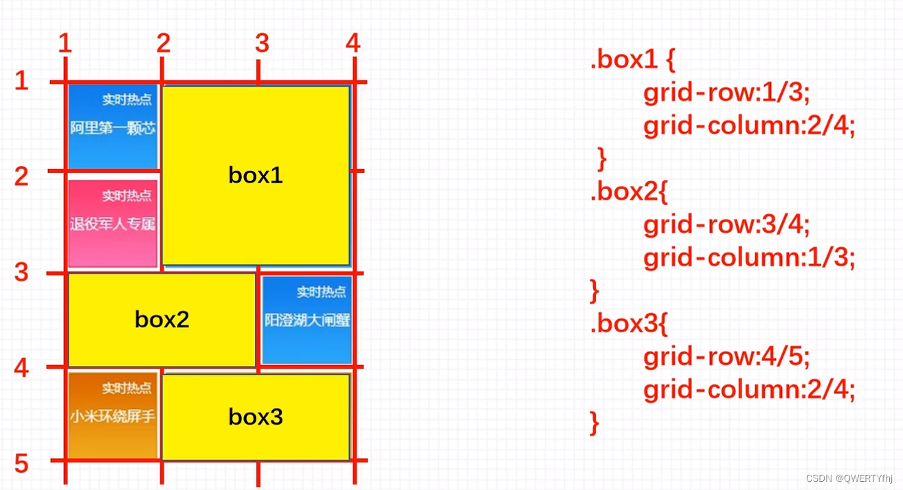 grid网格样式_grid 广告样式-CSDN博客
