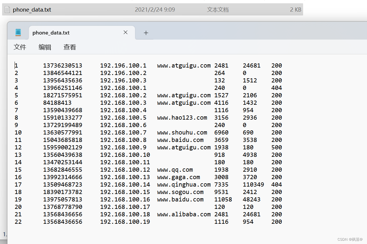Hadoop序列化案例实操hadoop序列化案列实操 Csdn博客 6482