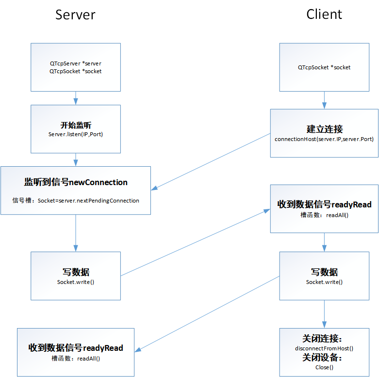 网络通讯之tcp协议实用案例tcp使用案例 Csdn博客 