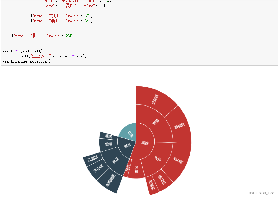 Jupyter Notebook + Pyecharts——学习笔记(01)_jupyternotebook统计单词出现次数的代码-CSDN博客
