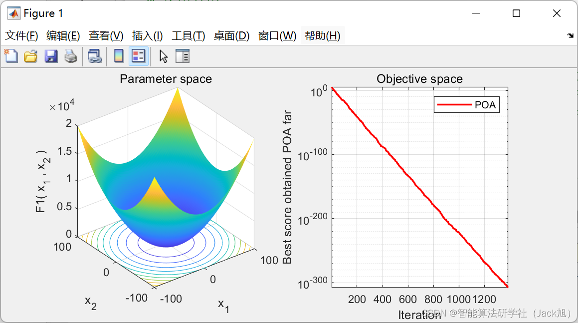 智能优化算法：鹈鹕优化算法-附代码-CSDN博客