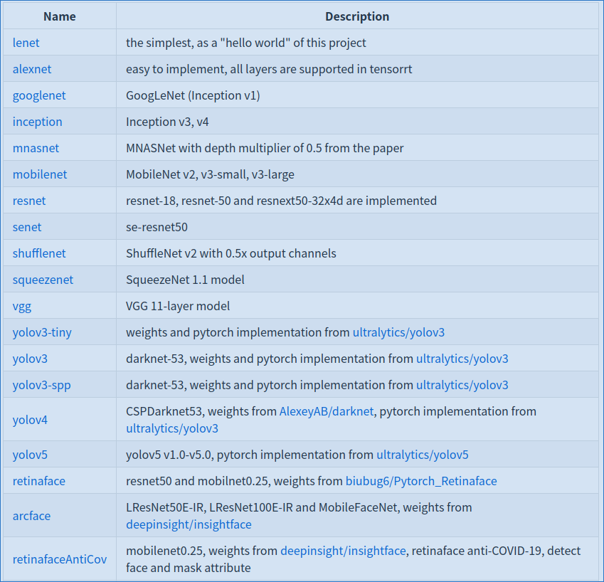 TensorRTx-CSDN博客
