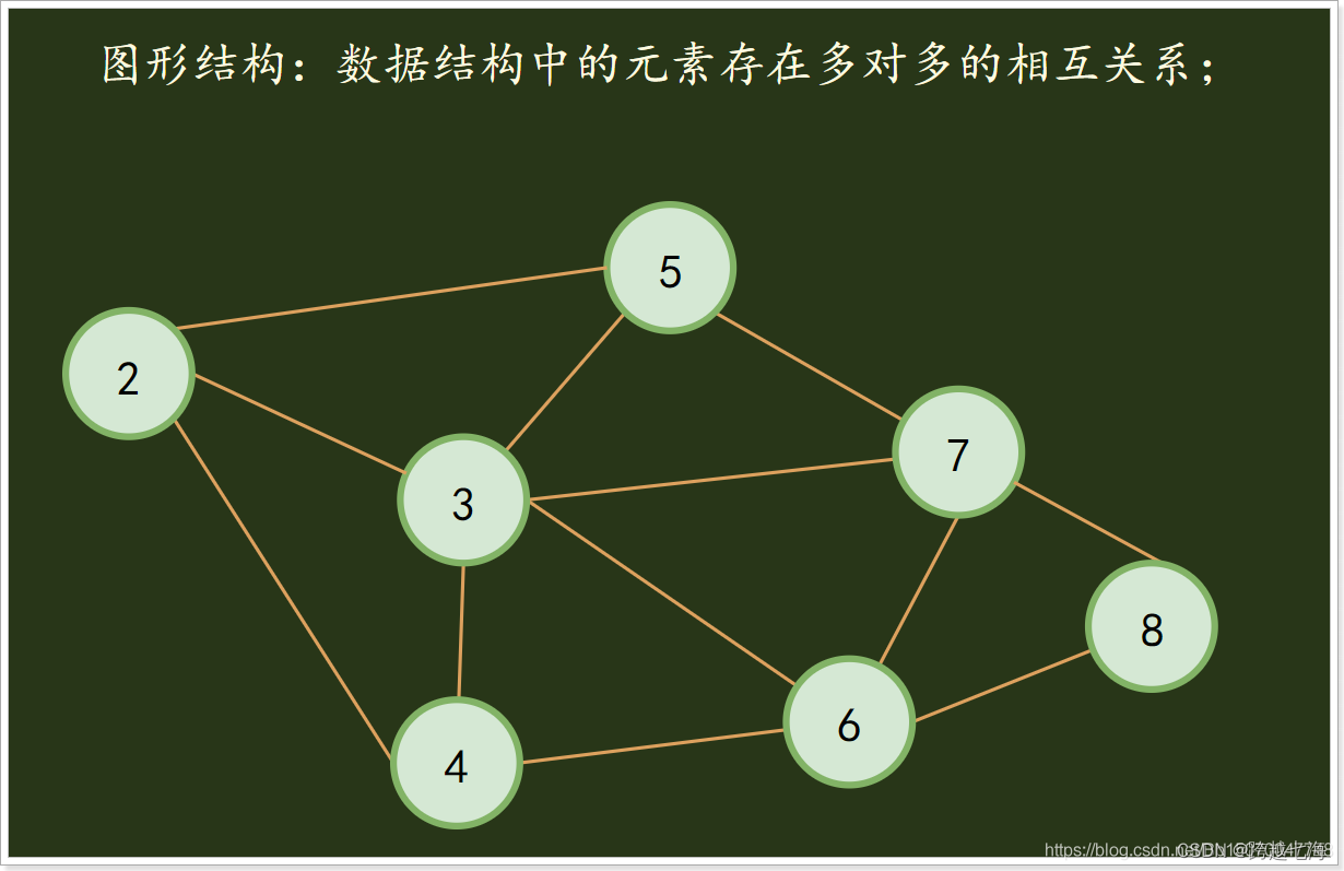 八种「数据结构」大全数据结构有哪几种 Csdn博客 
