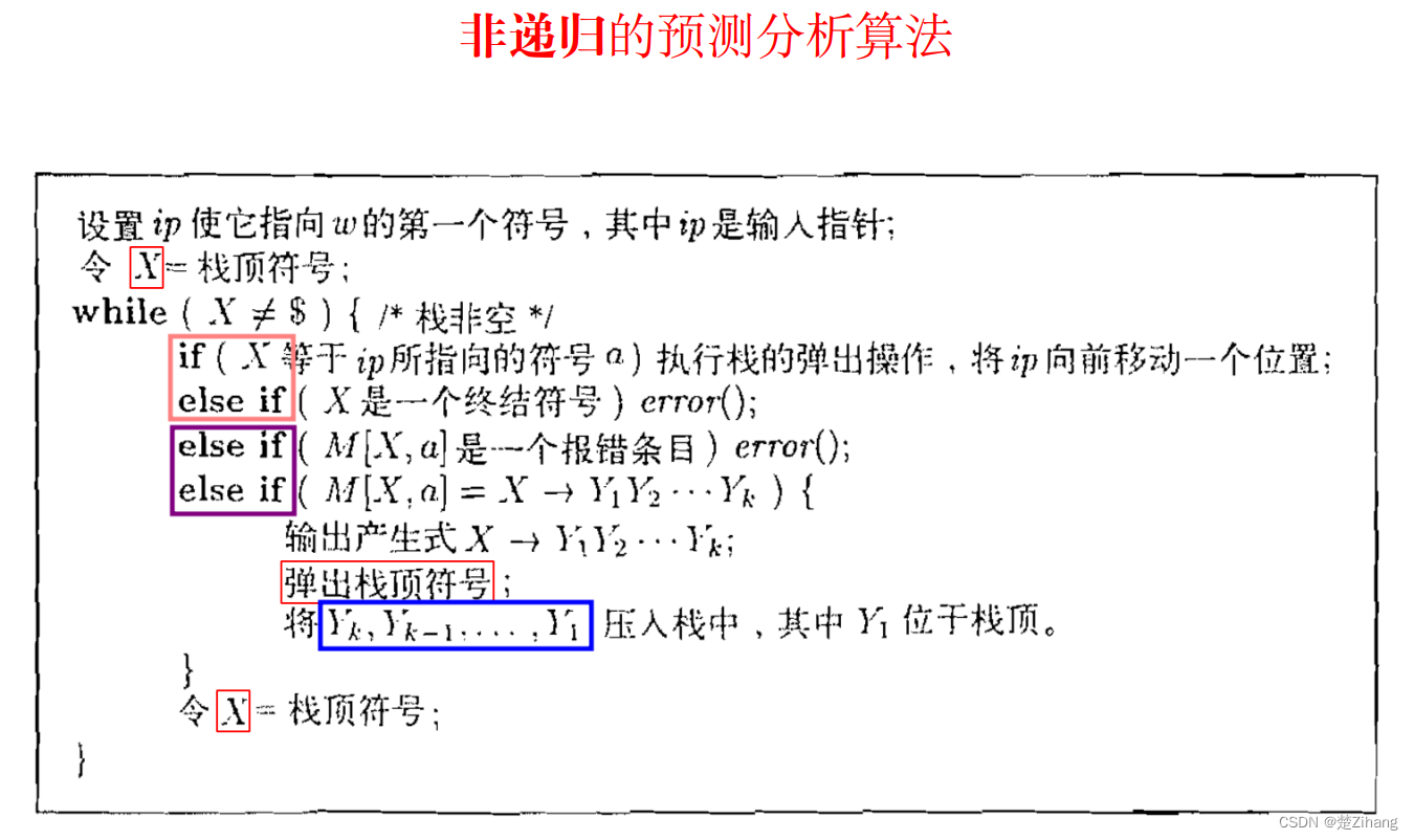 编译原理compiler Ch07 Ll1 语法分析器ll1语法分析器总结 Csdn博客