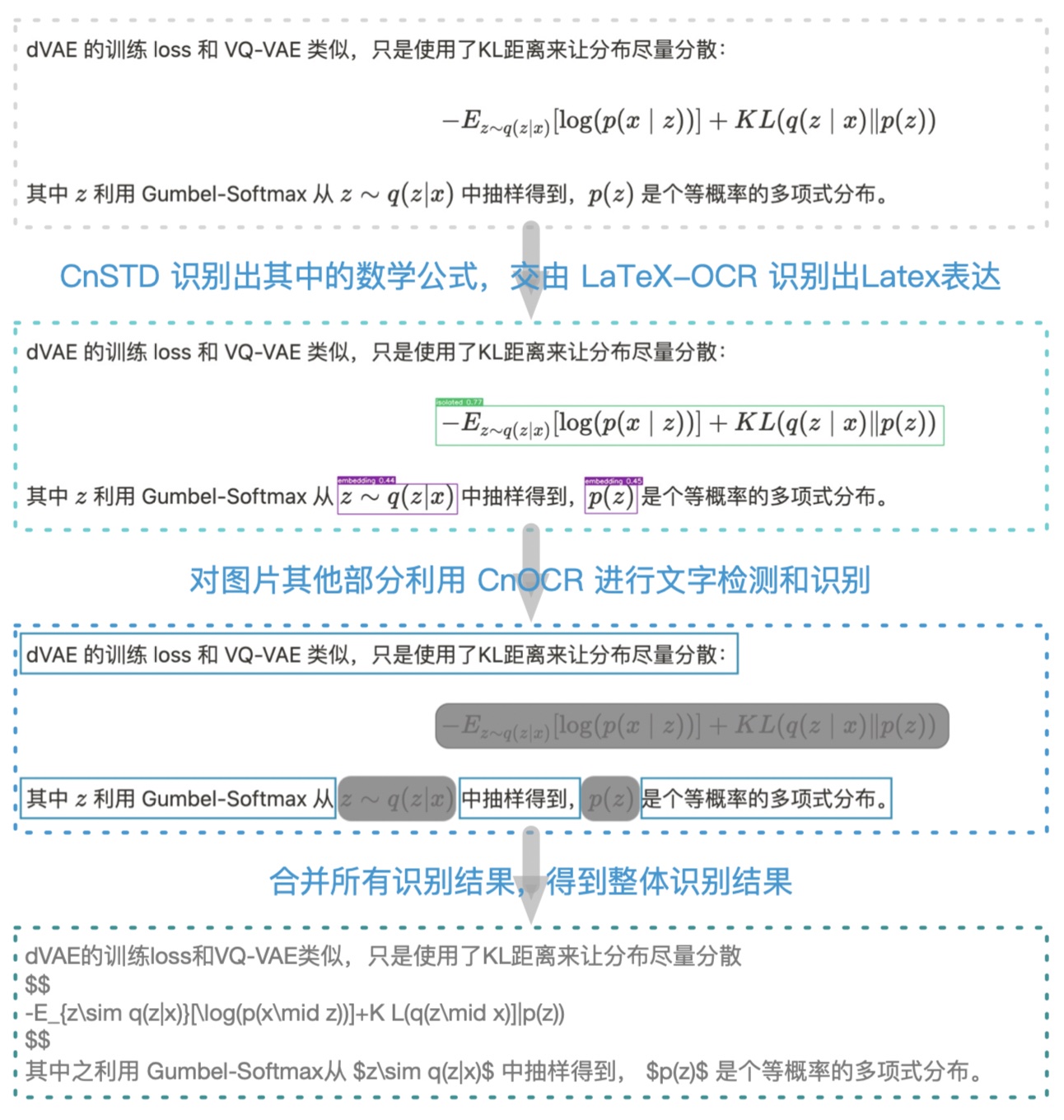 Pix2Text - 图片提取公式（类似 Mathpix_图片公式提取-CSDN博客